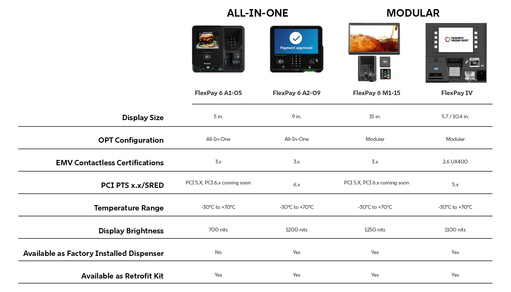 FlexPay Payment Terminals | Invenco